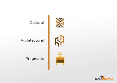 Black Gopher Design Architectural Black Gopher Design