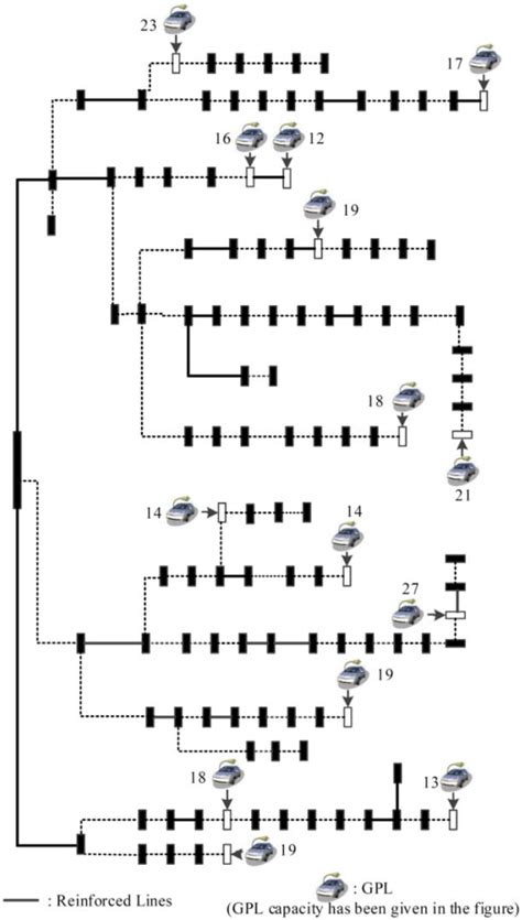 optimal distribution network scheme download scientific diagram