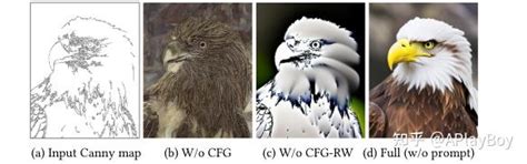 Controlnetadding Conditional Control To Text To Image Diffusion Models论文解读 知乎