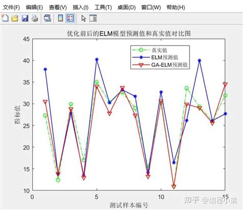 03 基于遗传算法优化极限学习机预测及其matlab代码实现步骤 知乎