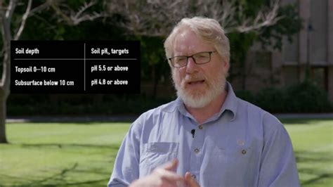 Soil Ph Explained Soil Quality Knowledge Base