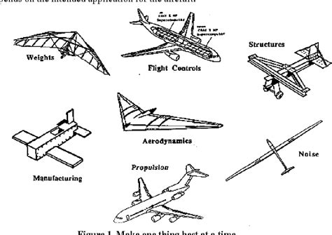 Figure From Parametric Study Of A Genetic Algorithm Using A Aircraft Design Optimization