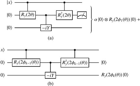 Figure 1 From Storage Capacity Evaluation Of The Quantum Perceptron