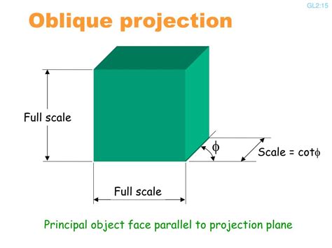 Ppt Engineering Communications Gl2 Geometric Modelling Projection Systems Powerpoint