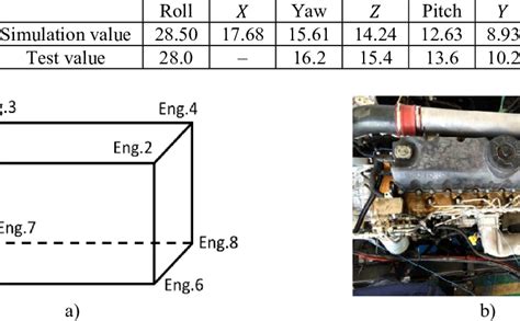 the natural frequencies of simulation value and test value download