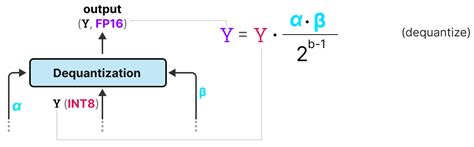 A Visual Guide To Quantization Maarten Grootendorst