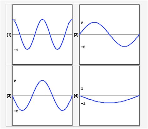 solved 2 points each graph below represents a solution to