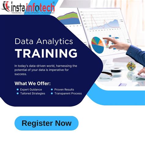 Insta Infotech® On Linkedin Dataanalytics Data Analytics Training