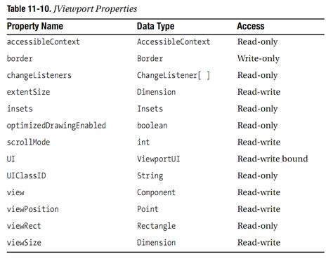 JAVA中jviewport的使用 Java图形界面开发 高级Swing容器 三 CSDN博客
