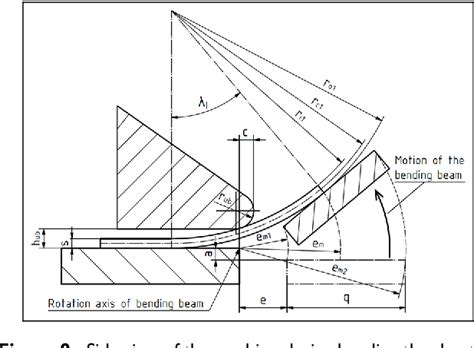 Figure 9 From Incremental Bending Of Conic Profiles On Cnc Hydraulic