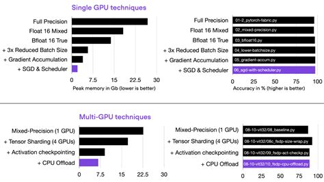 the neurips 2023 llm efficiency challenge starter guide lightning ai