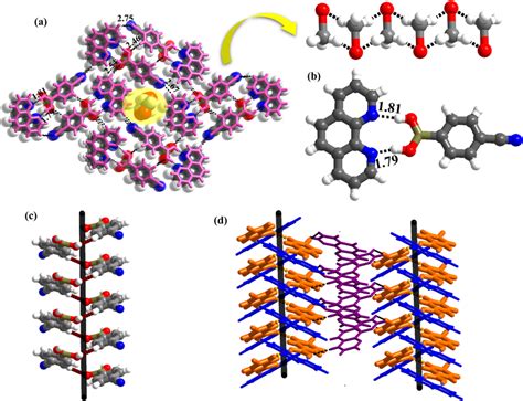 A Three Dimensional Arrangement With Voids Occupied By CH OH Download Scientific Diagram