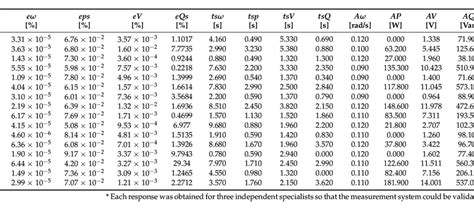 response variables for each previous experimental run download