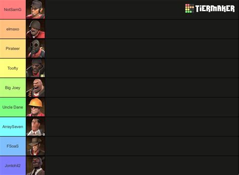 Tf2 Classes With Their Corresponding Youtubers Tierlist Rtf2