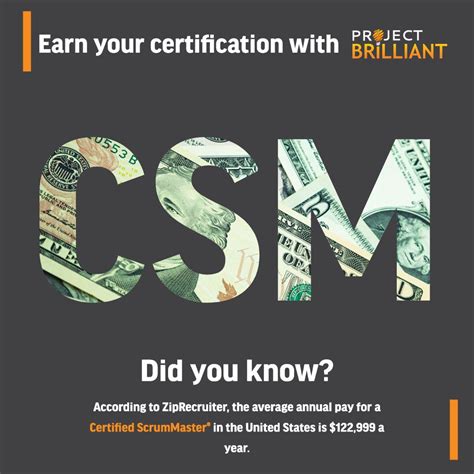 Andy Lien On Linkedin Scrummaster Scrum Agile Agilecoach Productowner Kanban…