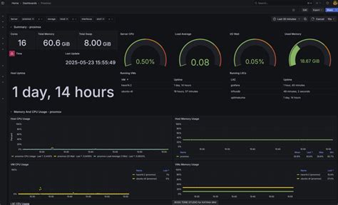Monitoring Proxmox With Grafana And Influxdb Dons Blog