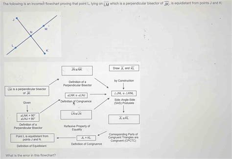 the following is an incorrect flowchart proving that point l lying on
