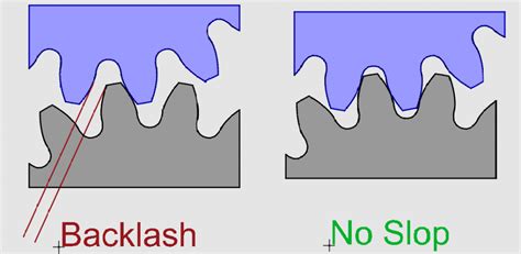 backlash flashcut cnc