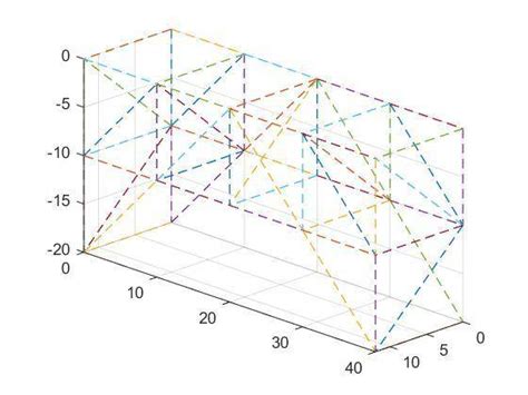 Building A Truss With Matlab Need Help