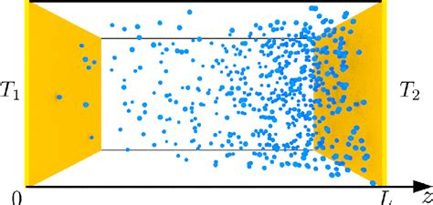 Figure 1 From Fundamental Relation For Gas Of Interacting Particles In A Heat Flow Semantic