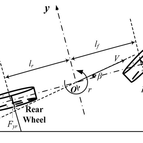 Pdf Design Of A Control System For An Autonomous Vehicle Based On