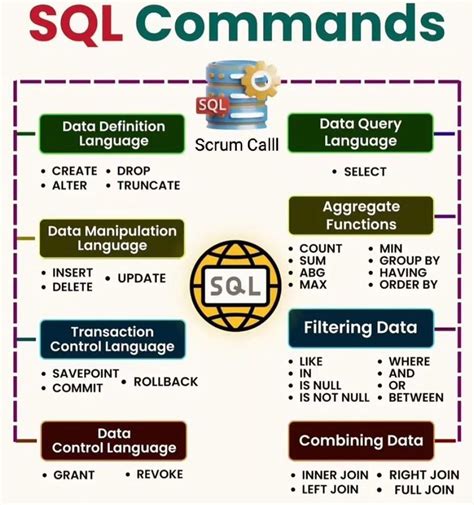 Sql Sqlserver Mysql Postgresql Data Bigdata Ashish Rawat