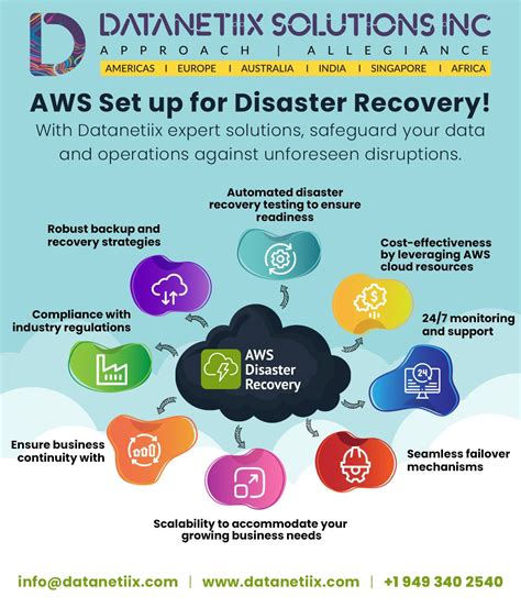 Datanetiix Solutions Protect Your Data And Operations From Disasters