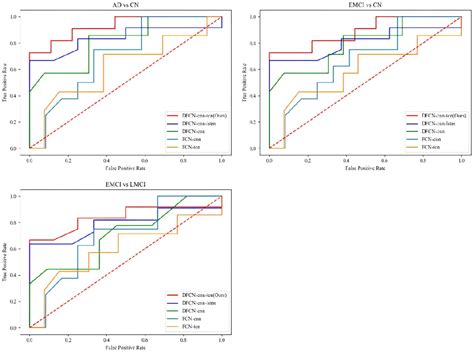 Figure 2 From Extracting Spatial Temporal Characteristics From Dynamic Connectivity Network With