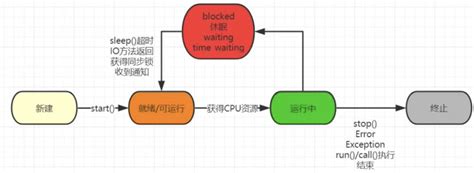 Javase笔记（七）重制版 Csdn博客