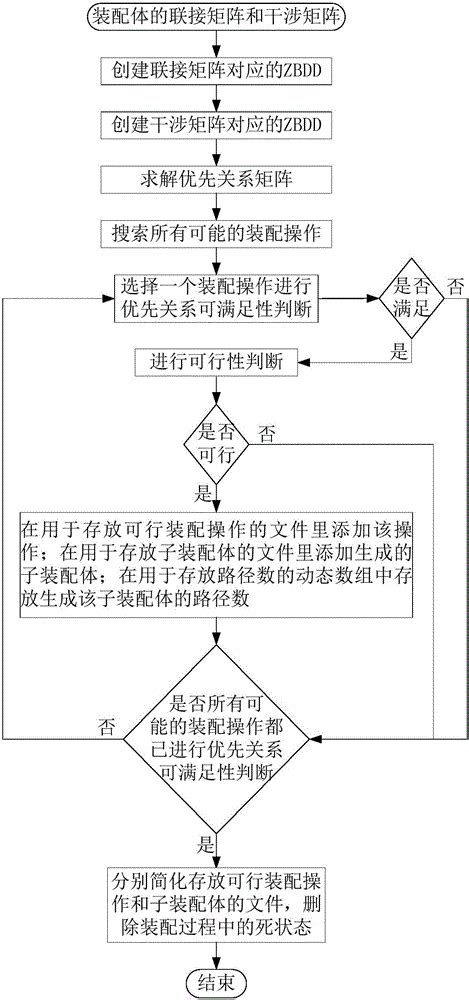 Mixed Assembly Sequence Generation Method Based On Symbols Eureka Patsnap