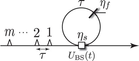 Time Bin Encoding Semantic Scholar