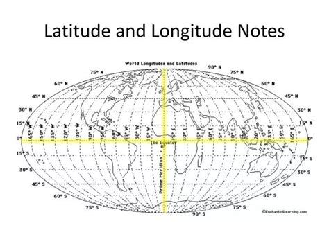 Ppt Latitude And Longitude Notes Powerpoint Presentation Free Download Id5756795