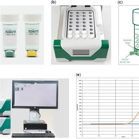 Soleris Bcc Detection System A Bcc Supplement S BCC S Blue Download Scientific Diagram
