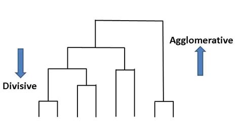 一文了解11种最常见的机器学习算法应用场景 知乎 一文了解11种最常见的机器学习算法应用场景 知乎