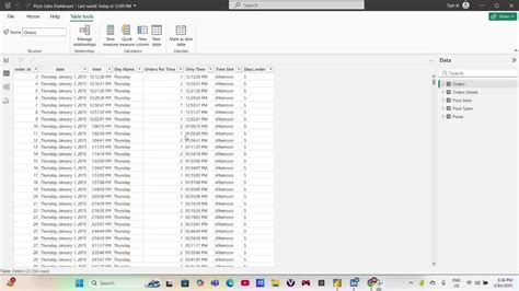 powerbi dataanalytics datavisualization dashboarddesign pizzasales