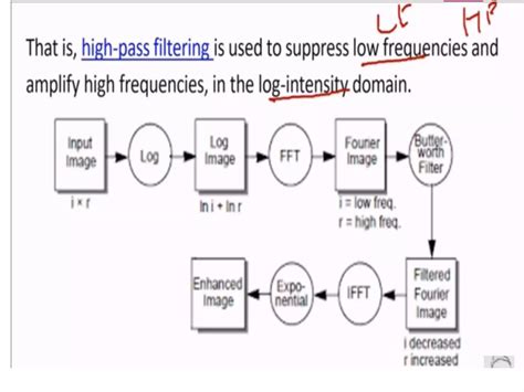 Homomorphic Filtering Pptx