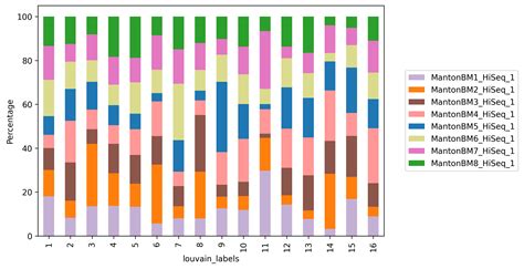 第123期 生信爱好者周刊
