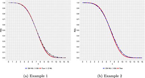 component reliability function estimation through the bayesian approach