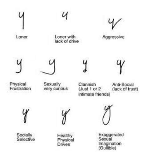 Pin By Henni On Graphology Handwriting Analysis Handwriting