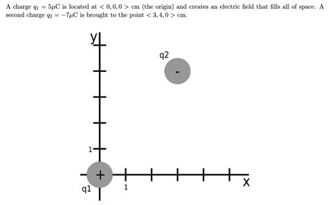 solved a charge q1 5μc is located at 0 0 0 cm the origin