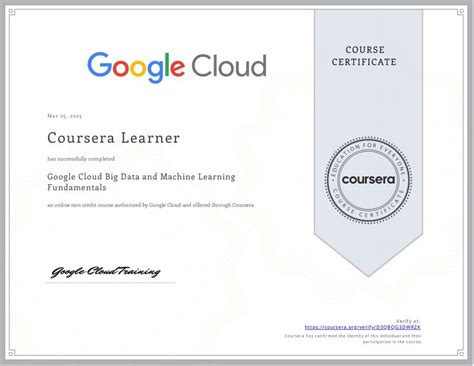 Pavan Sai Rayalla On Linkedin I Want To Express My Gratitude To