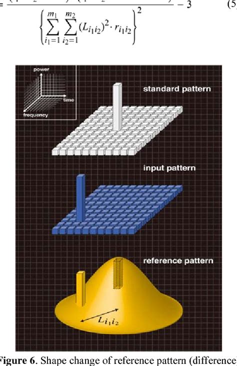Figure 6 From Design Considerations In An Automatic Classification System For Bird Vocalisations
