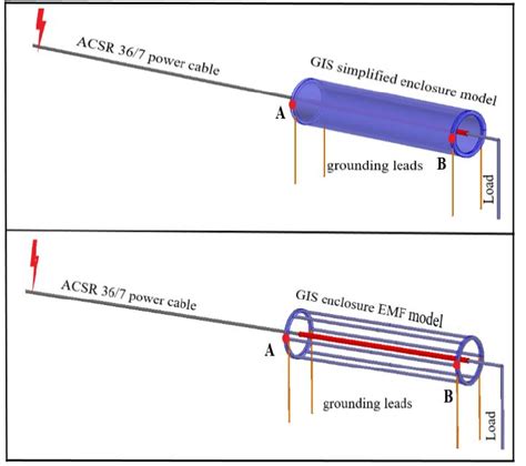 Equivalent Emf Model Implemented In Pscad And Xgslab Software