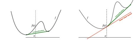 The Geometric Intuition Behind The Proof Of Proposition 10 Right