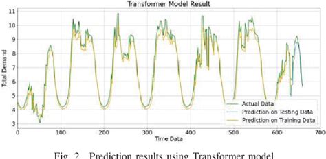 figure 2 from demand response prediction in smart grids using machine