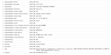 Creating an OpenWAF solution with Nginx, ElasticSearch and ModSecurity