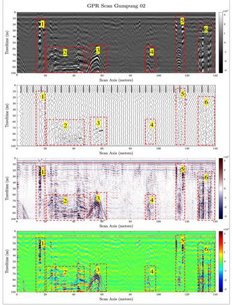 Gpr Imaging Result Gumpung 02 A Grayscale View B Wiggle View C