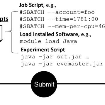 Modification To Exp Py To Run Experiments On The Download Scientific Diagram