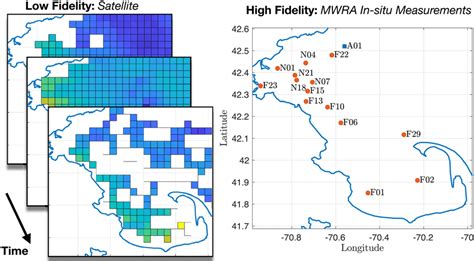 Multifidelity Data Sources Left The Moderate‐resolution Imaging Download Scientific Diagram