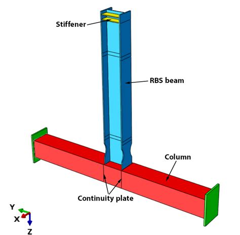 Rbs Moment Connection In Box Column Under Cyclic Loading Abaqus Abaqus Tutorials